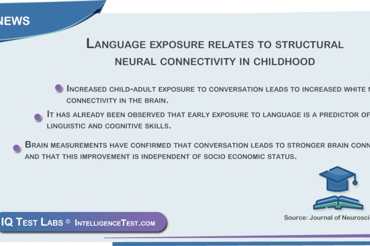 Language exposure relates to structural neural connectivity in ...