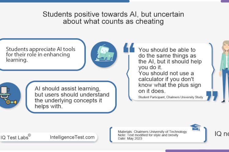 Students positive towards AI, but uncertain about what counts as ...