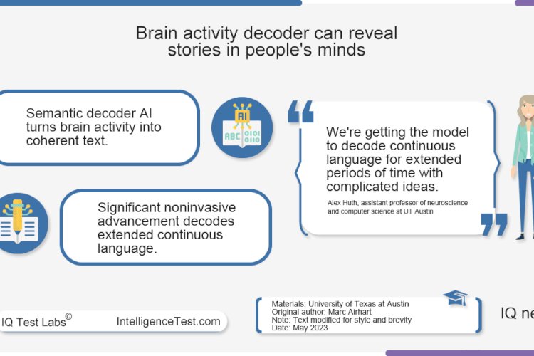 Brain activity decoder can reveal stories in people's minds ...